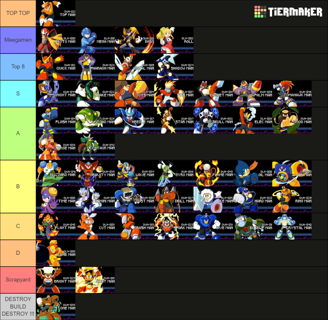 Every Classic Mega Man Robot Master Tier List (Community Rankings ...
