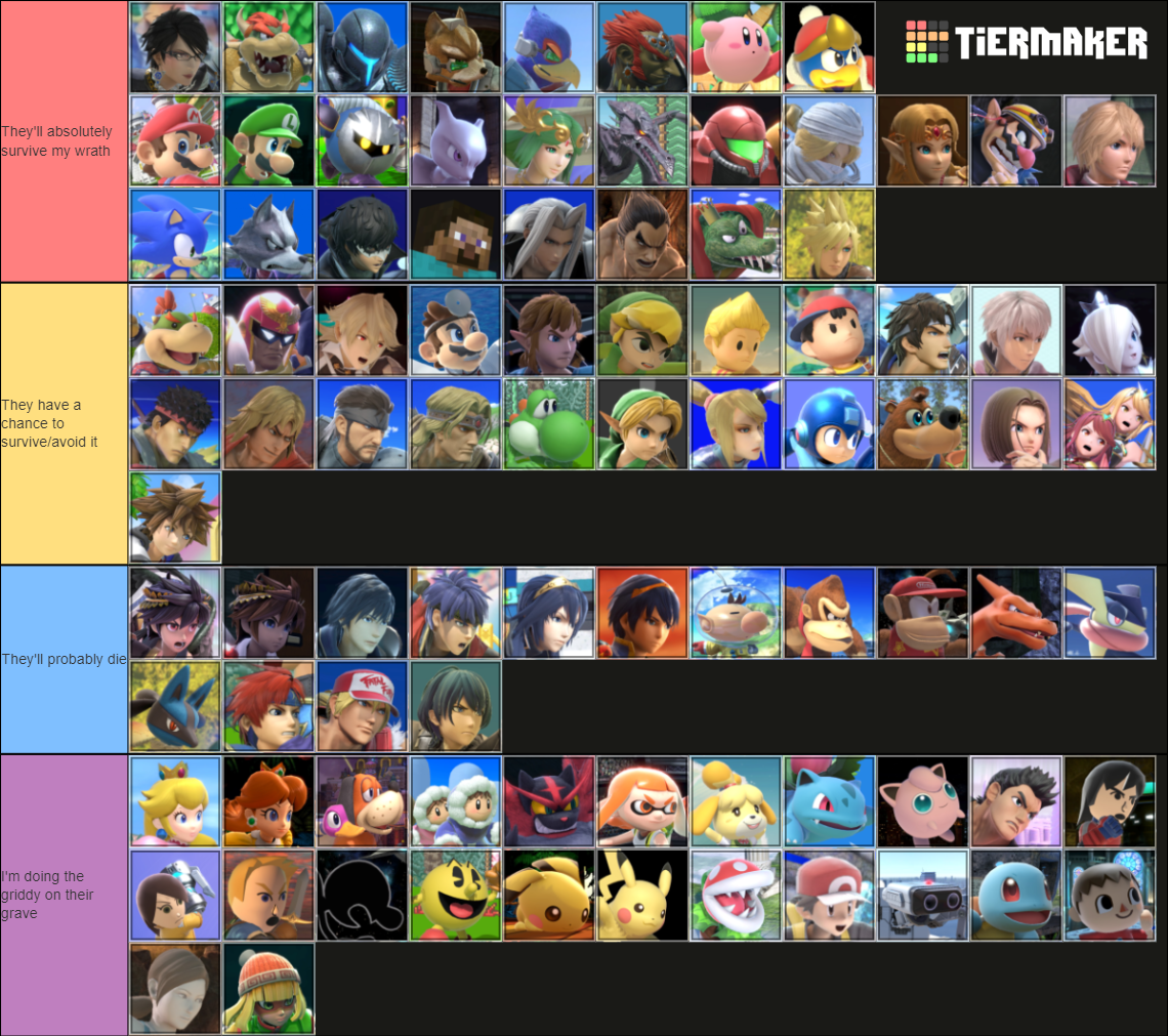 Recent Super Smash Bros. Ultimate Tier Lists - TierMaker