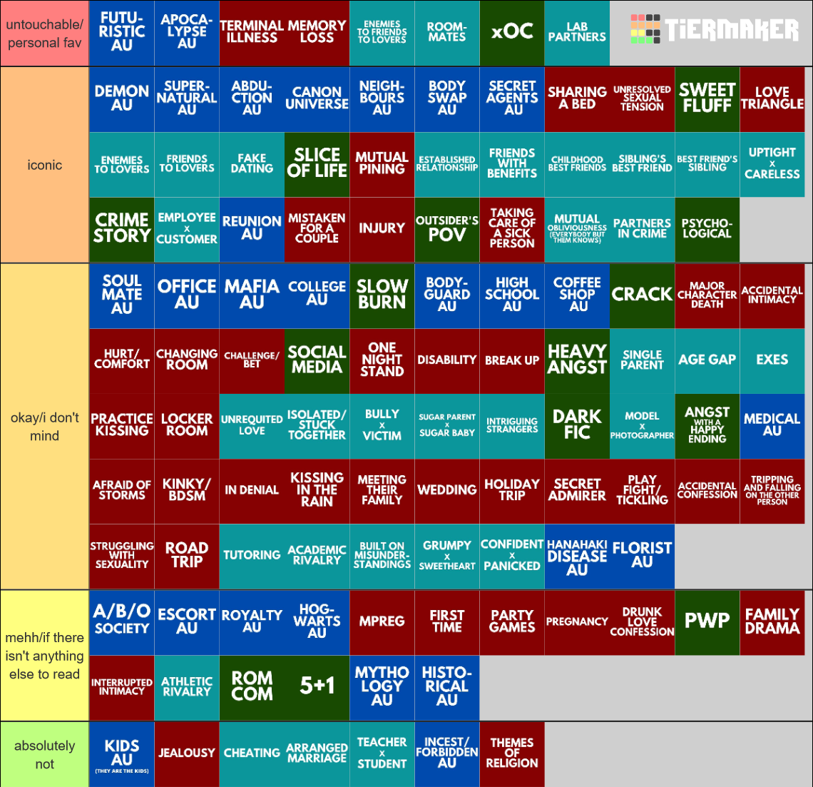 fanfic types/tropes/cliches/character dynamics Tier List (Community ...