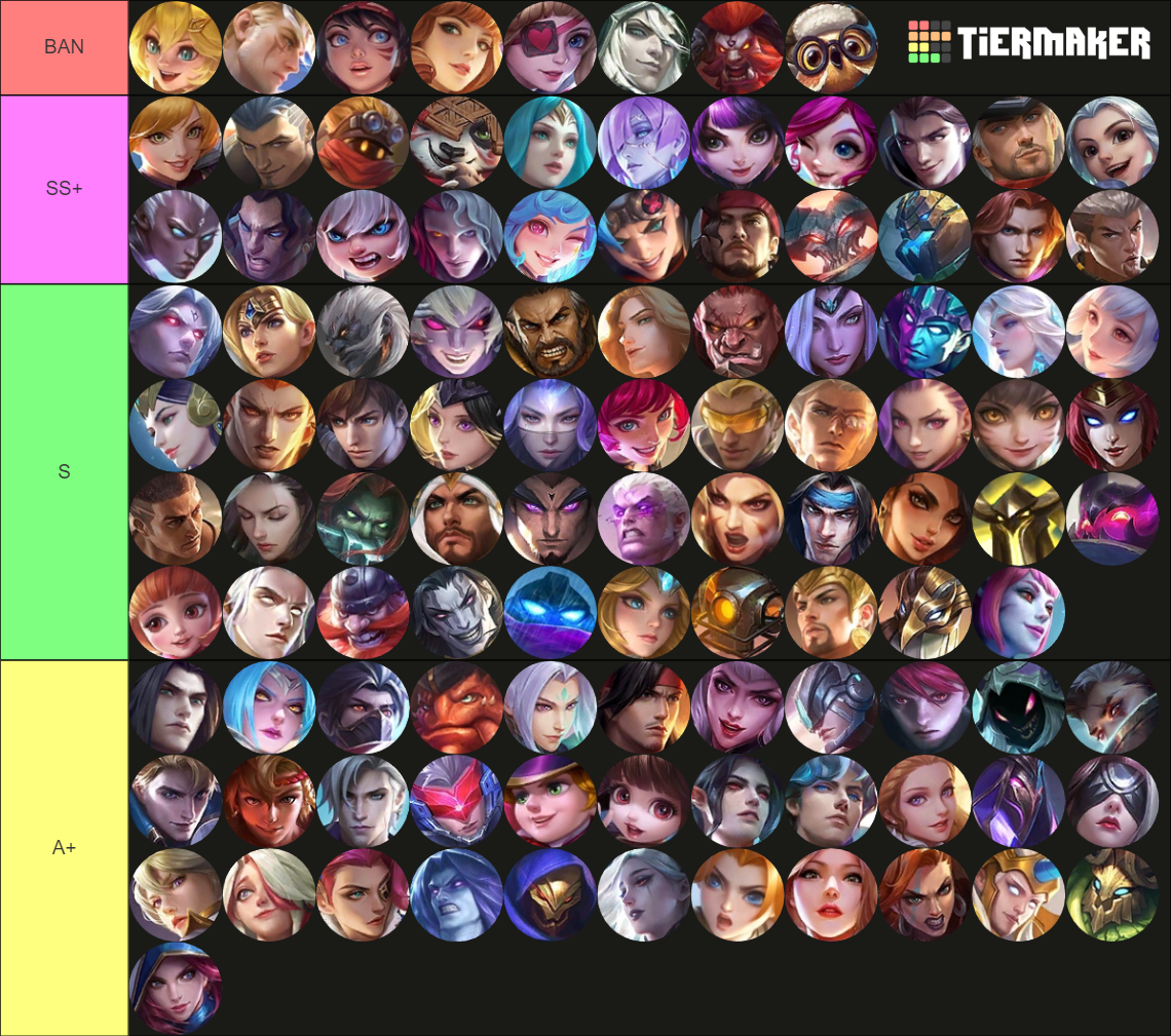 Mobile Legends - All Heros (Dec 2023 Update) Tier List (Community ...