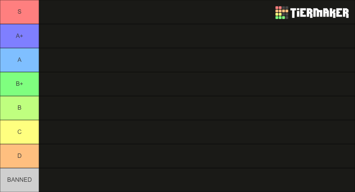 Mix and Mega items Tier List (Community Rankings) - TierMaker