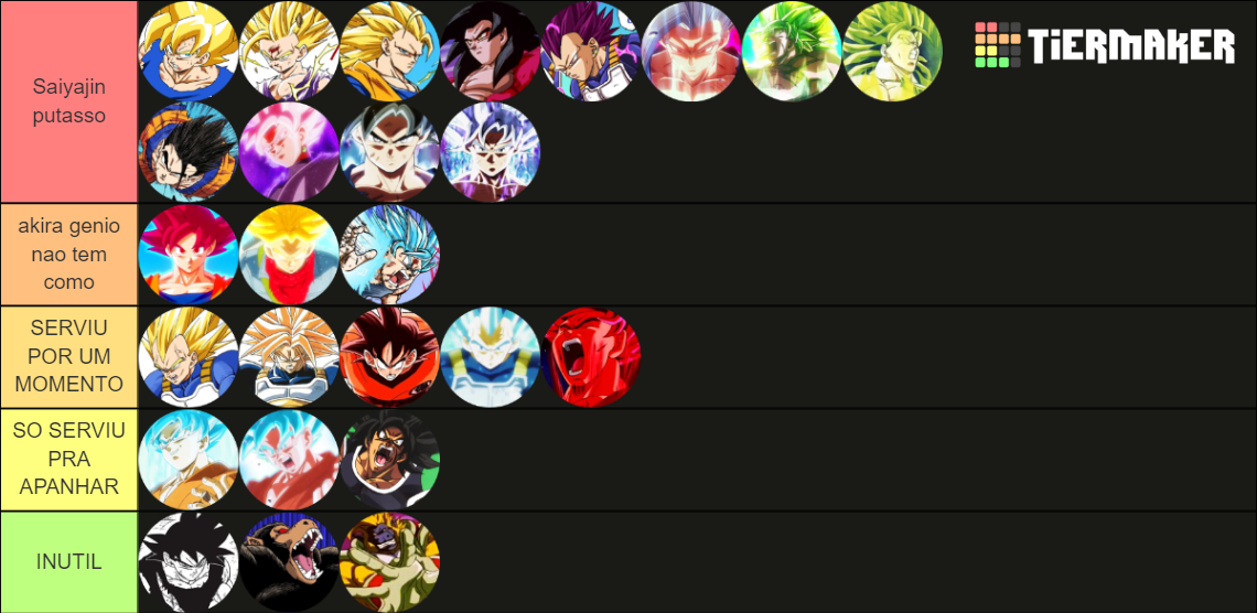 Saiyan Forms Tier List (Community Rankings) - TierMaker