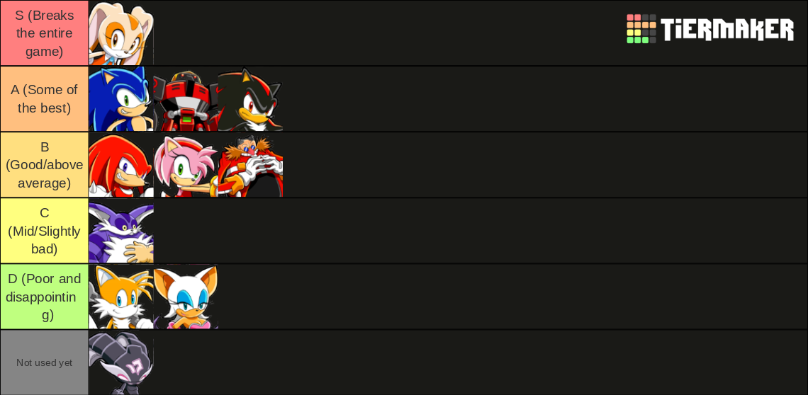 Sonic Chronicles Playable Characters Tier List (Community Rankings ...