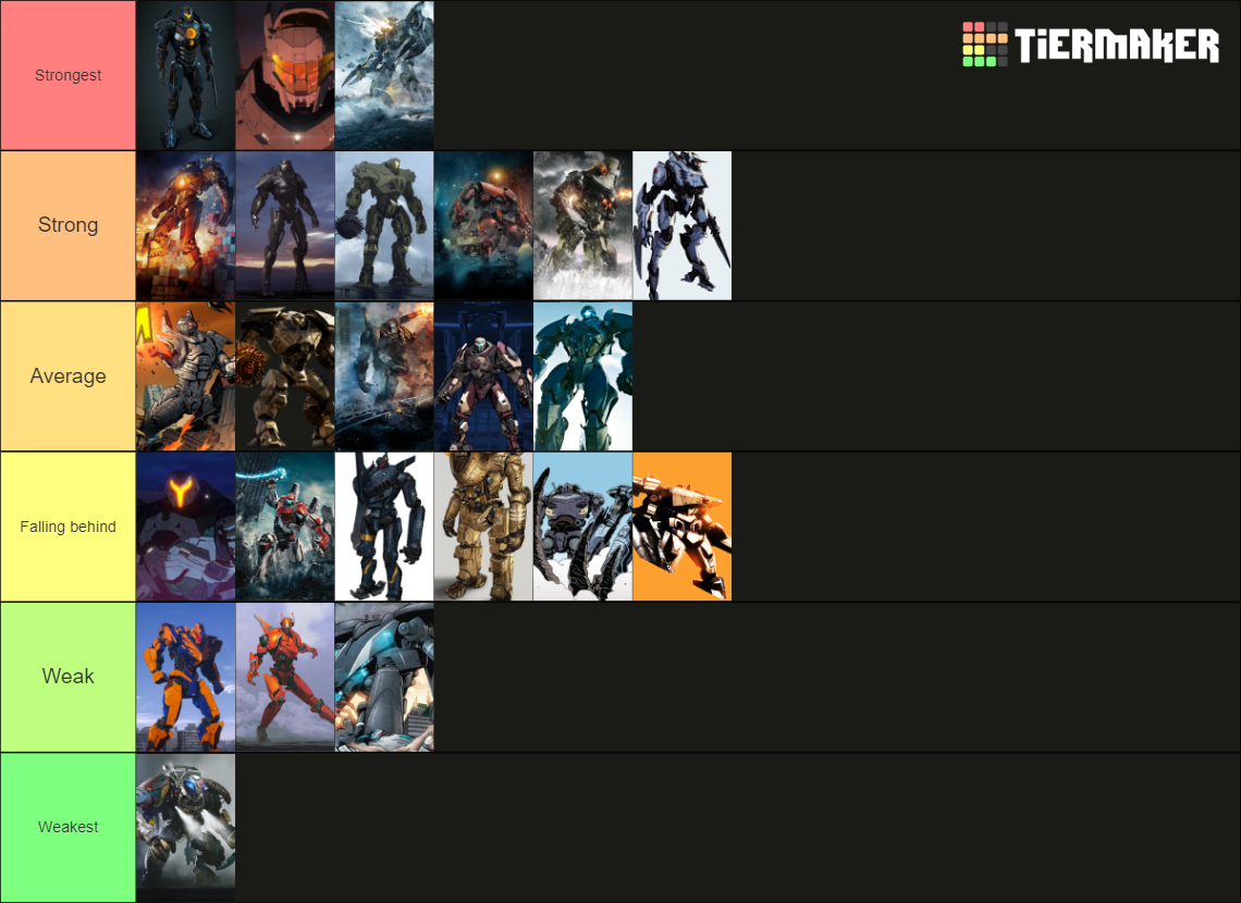 Pacific Rim Complete Jaeger Maker Tier List (Community Rankings ...