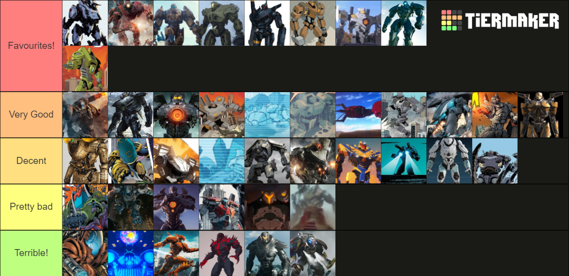 Every Pacific Rim Jaeger (Movies, Shows, Comics) Tier List (Community ...