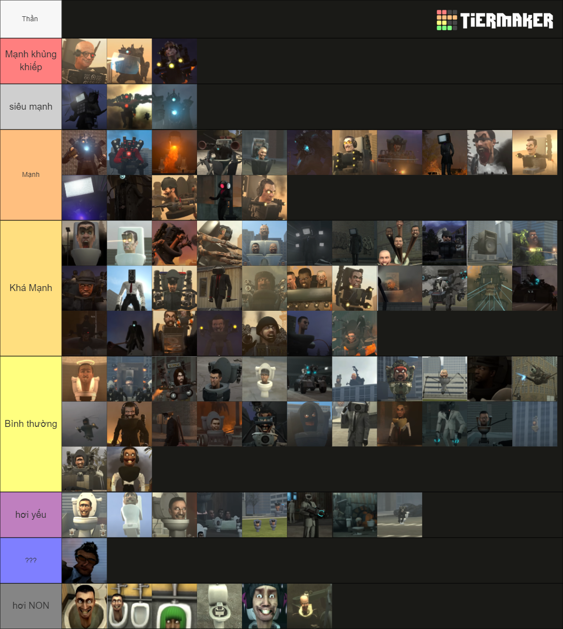 Skibidi toilet part 6 Tier List (Community Rankings) - TierMaker