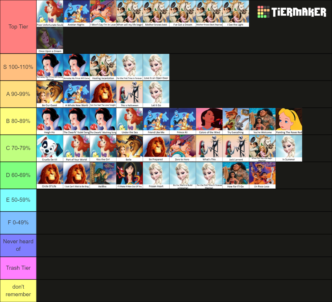Every Single Animated Disney Song! Tier List (Community Rankings ...