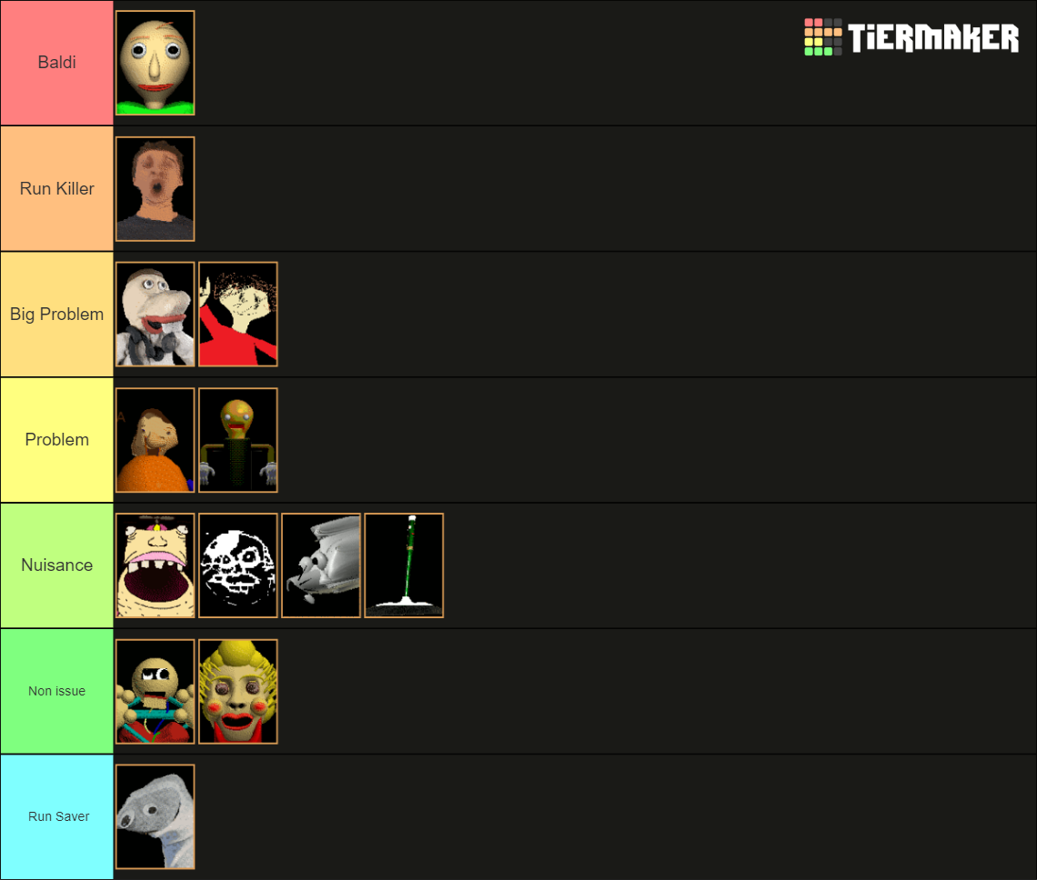 Baldi's Basics Plus Characters (Up to date, V0.6) Tier List (Community ...