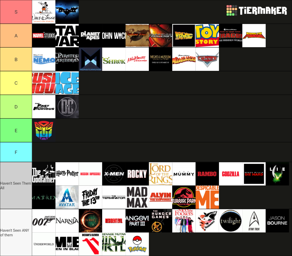 Film Franchises Tier List (Community Rankings) - TierMaker