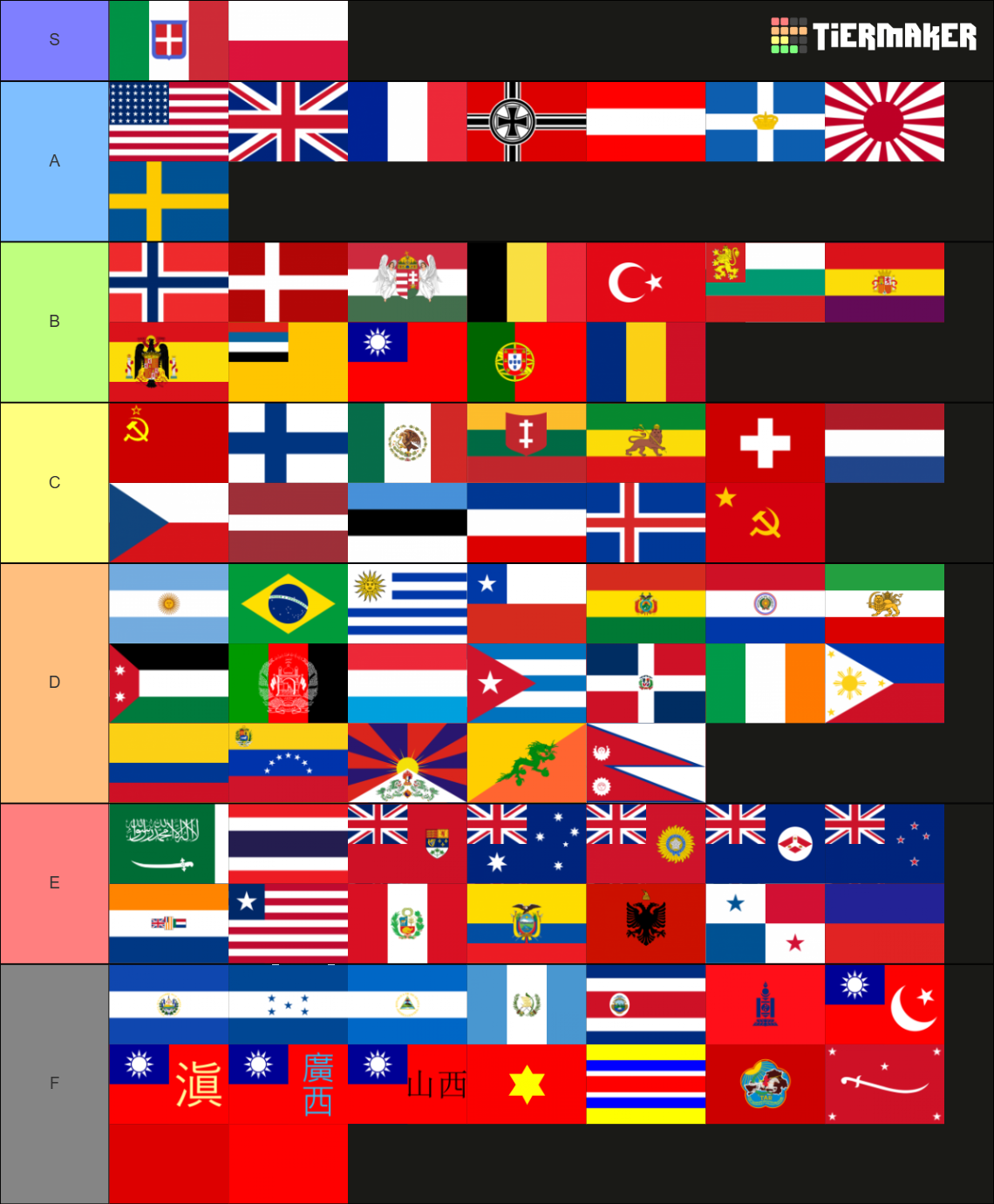 Countries HOI4 Tier List (Community Rankings) - TierMaker