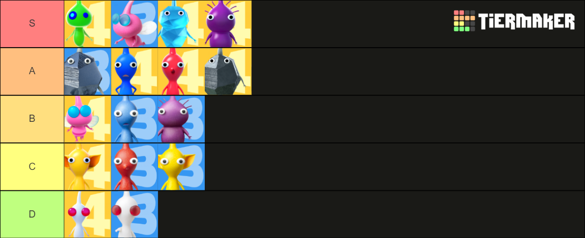 Pikmin Types (1-4, Labeled) Tier List (Community Rankings) - TierMaker