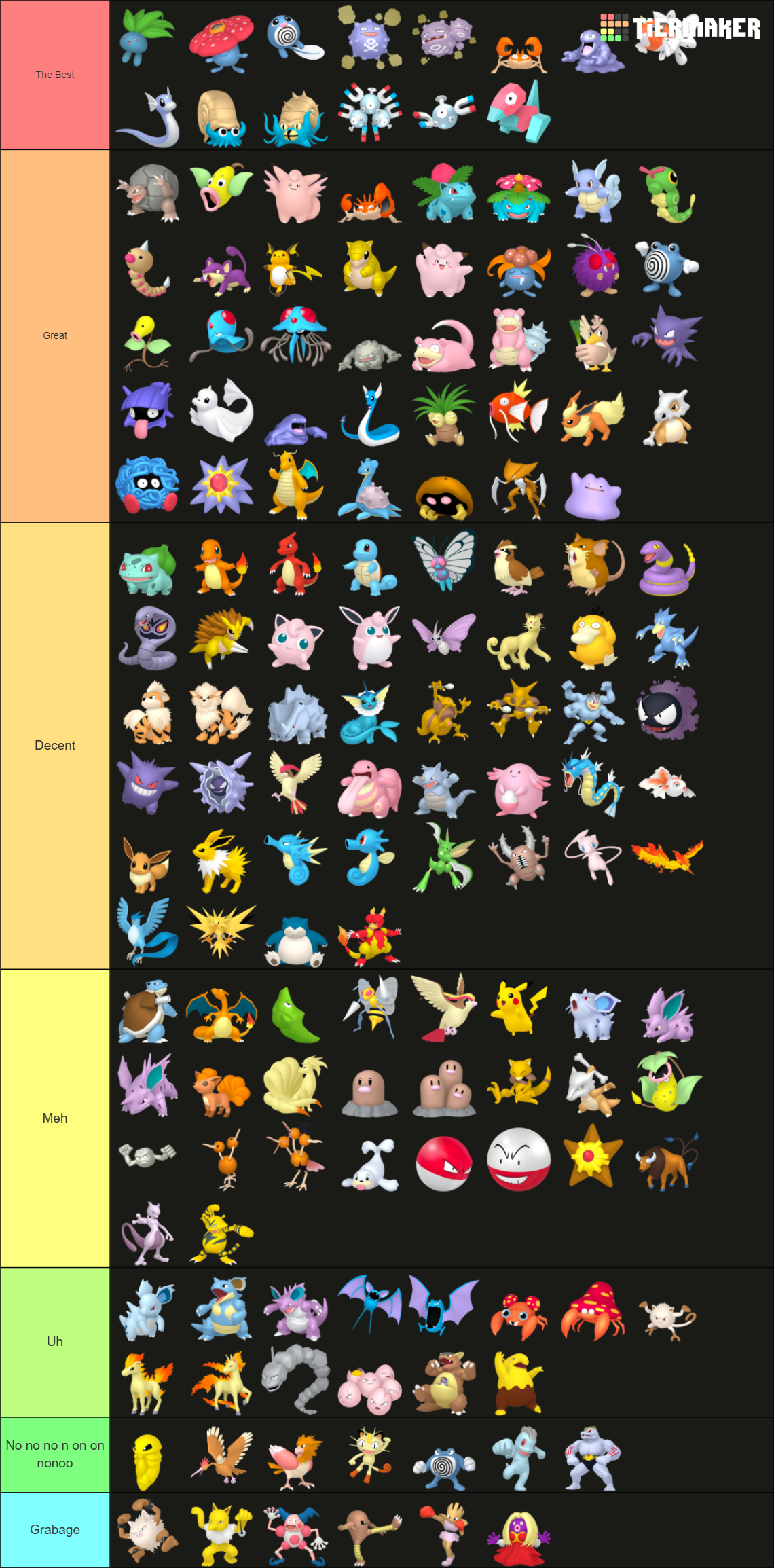 Pokémon de Kanto (Normais) Tier List (Community Rankings) - TierMaker