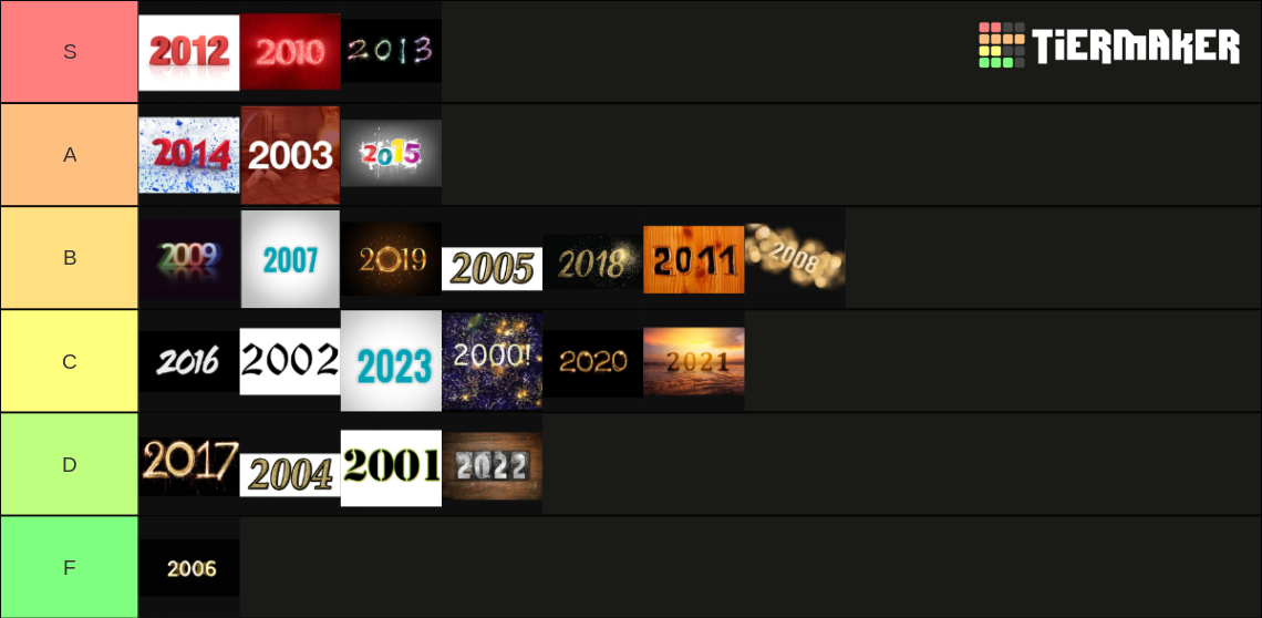 Ranking Years Tier List (Community Rankings) - TierMaker