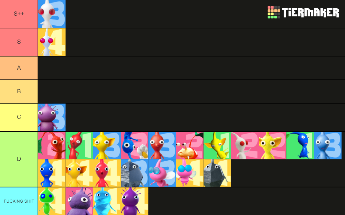 Pikmin Types (1-4, Labeled) Tier List (Community Rankings) - TierMaker