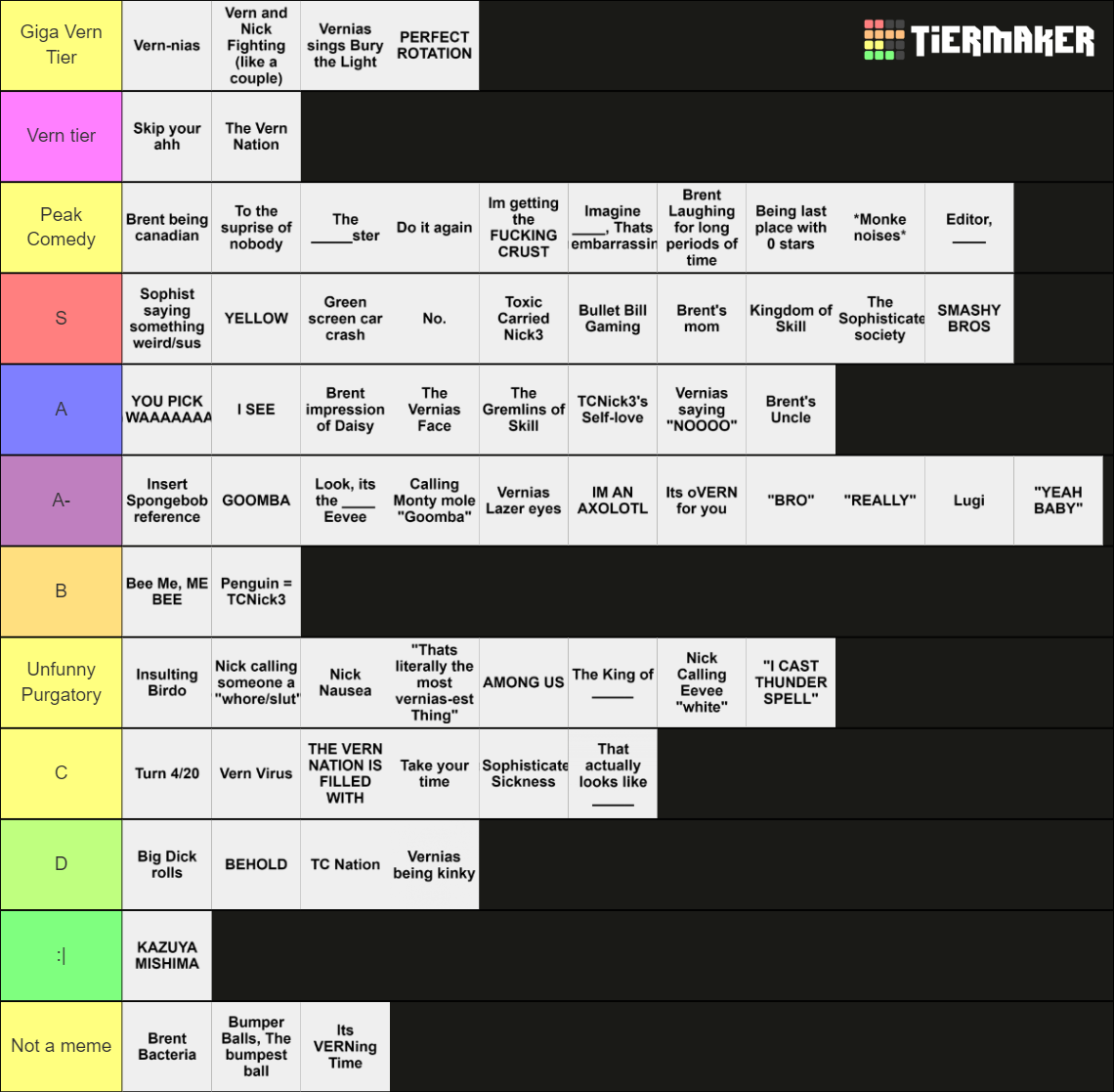 Party Crashers Memes/shenanigans Tier List (Community Rankings) - TierMaker