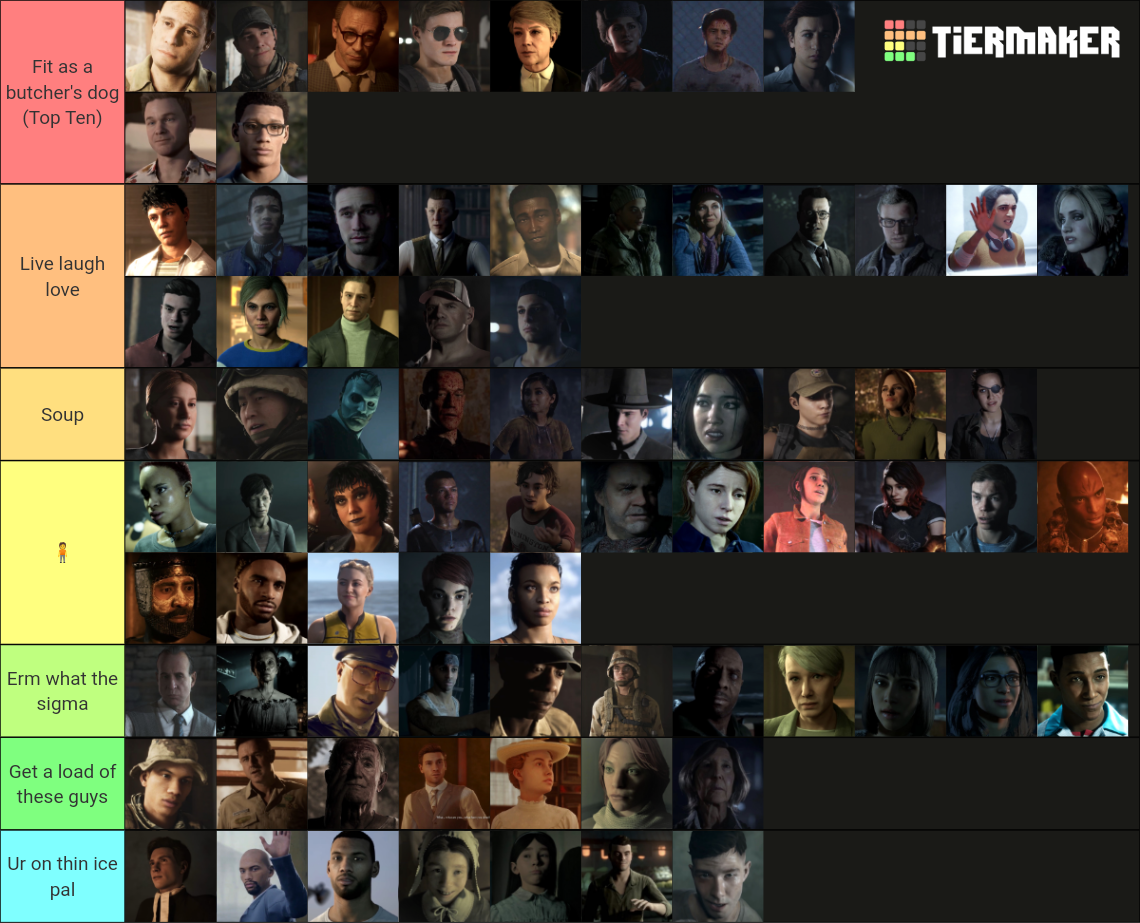 supermassive games characters [COMPLETE] Tier List (Community Rankings ...