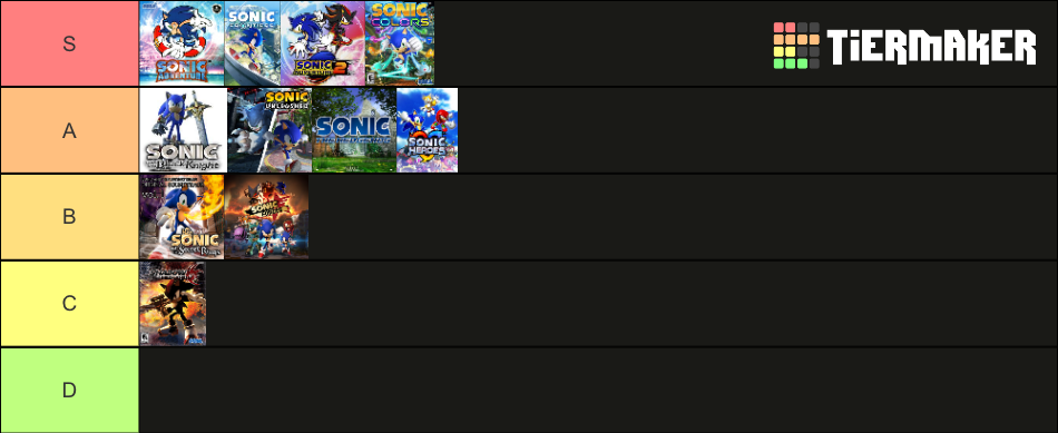 Sonic 3D Main Theme Tier List (Community Rankings) - TierMaker