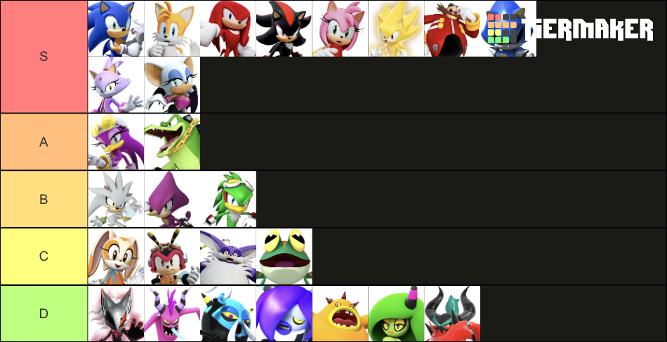 Sonic characters Tier List (Community Rankings) - TierMaker