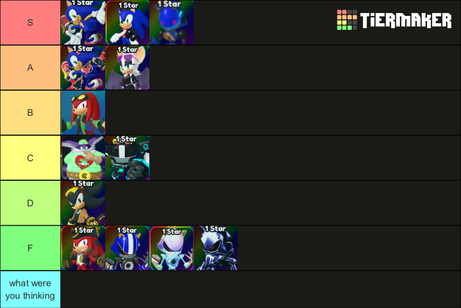 Sonic Speed Simulator exotic skins Tier List (Community Rankings ...