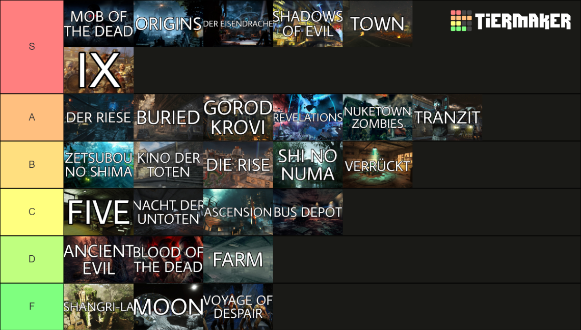 Treyarch Zombies Maps (FORSAKEN) Tier List (Community Rankings) - TierMaker