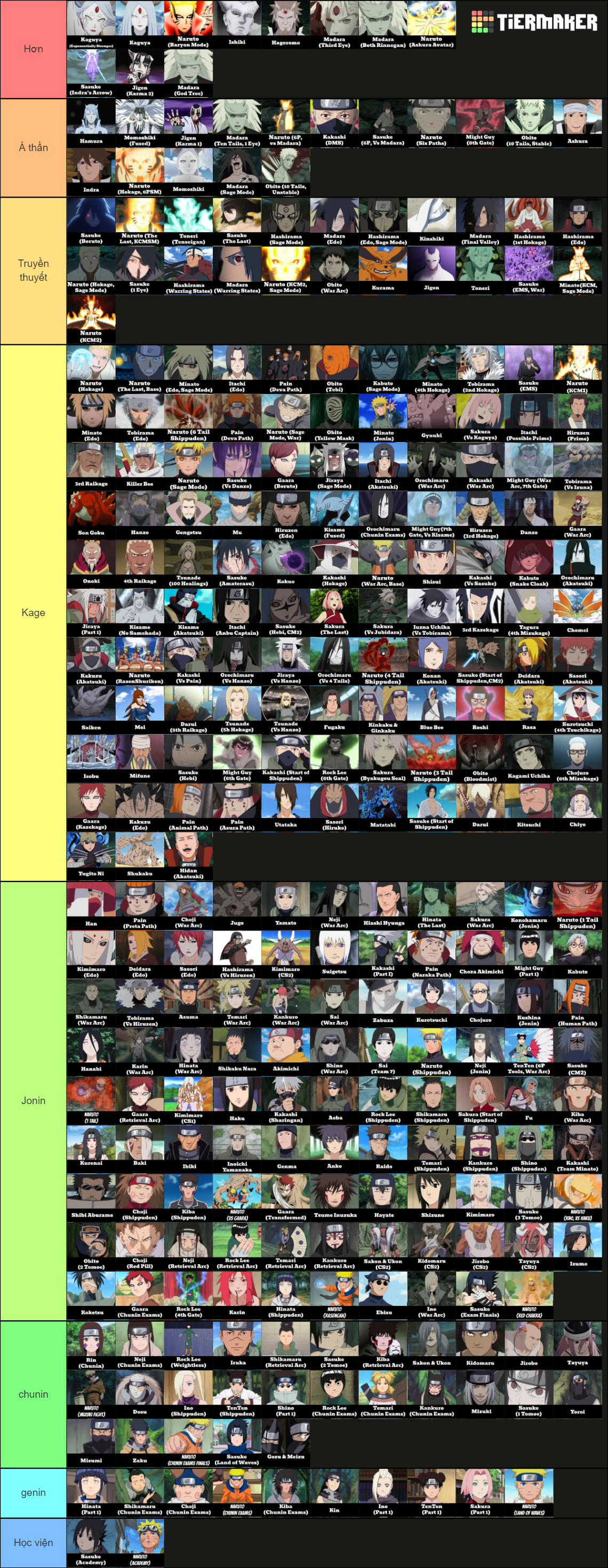 Naruto & Boruto Power Scaling Tier List (Community Rankings) - TierMaker