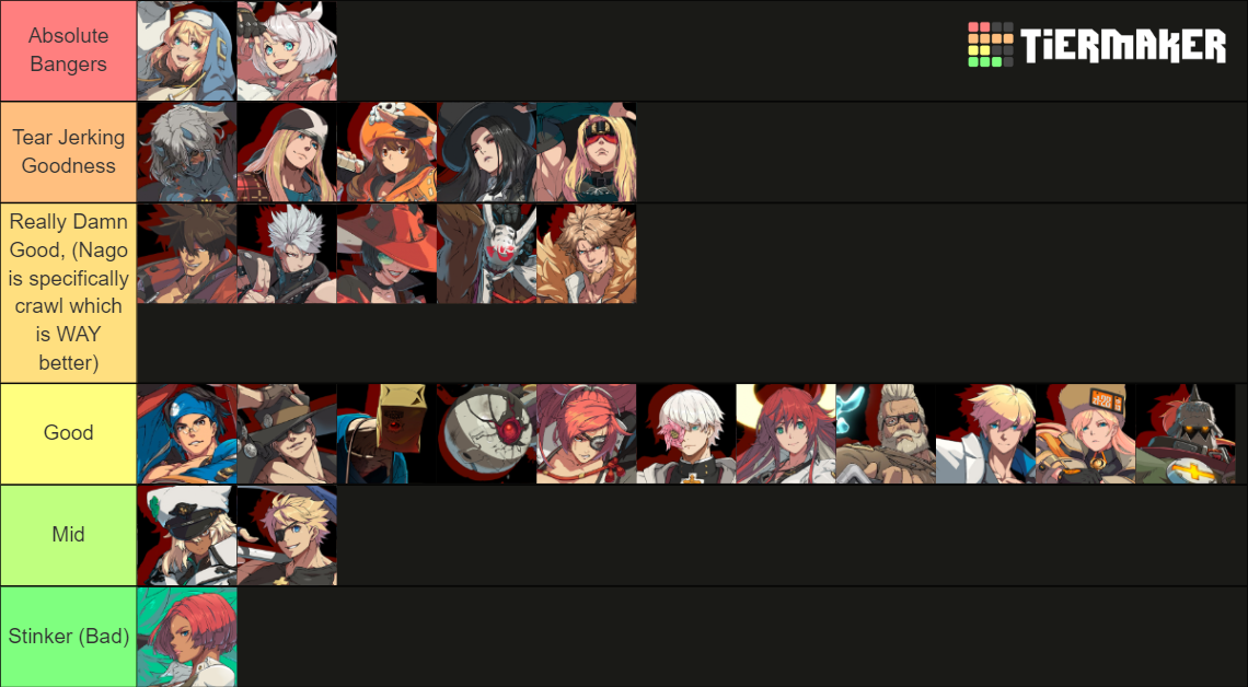 Guilty Gear Strive Character Themes (ELPHELT UPDATE) Tier List ...