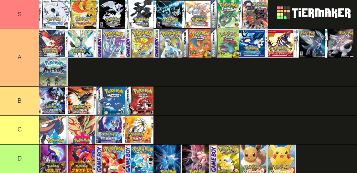 Pokemon Gen Tier List (Community Rankings) - TierMaker