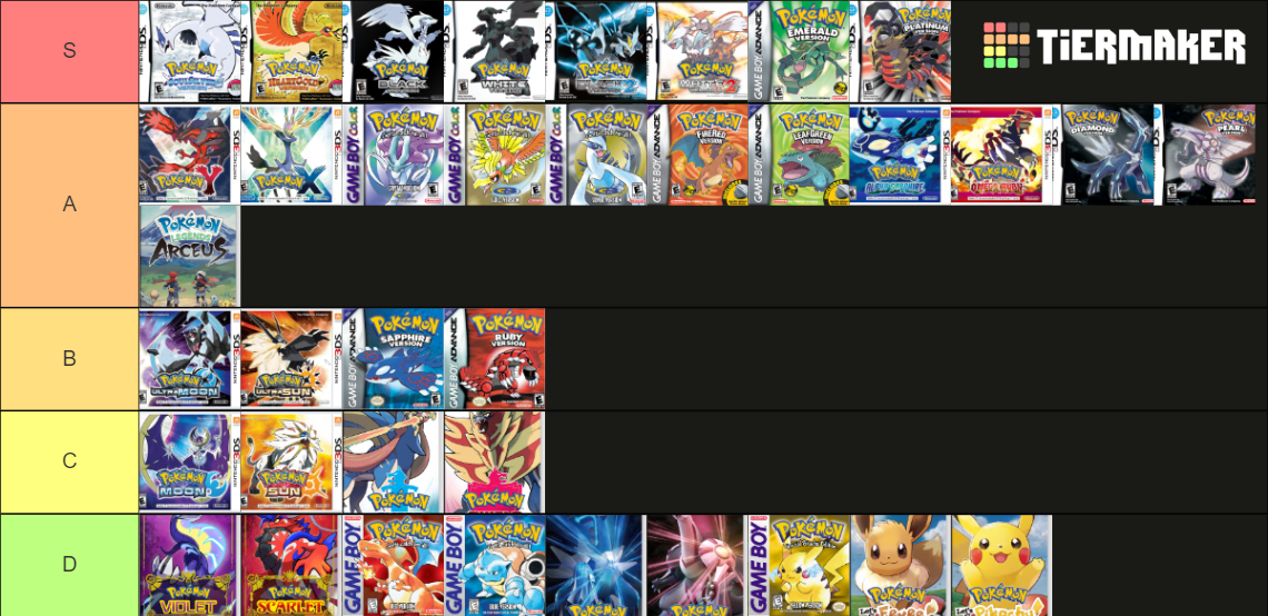 Pokemon Gen Tier List (Community Rankings) - TierMaker