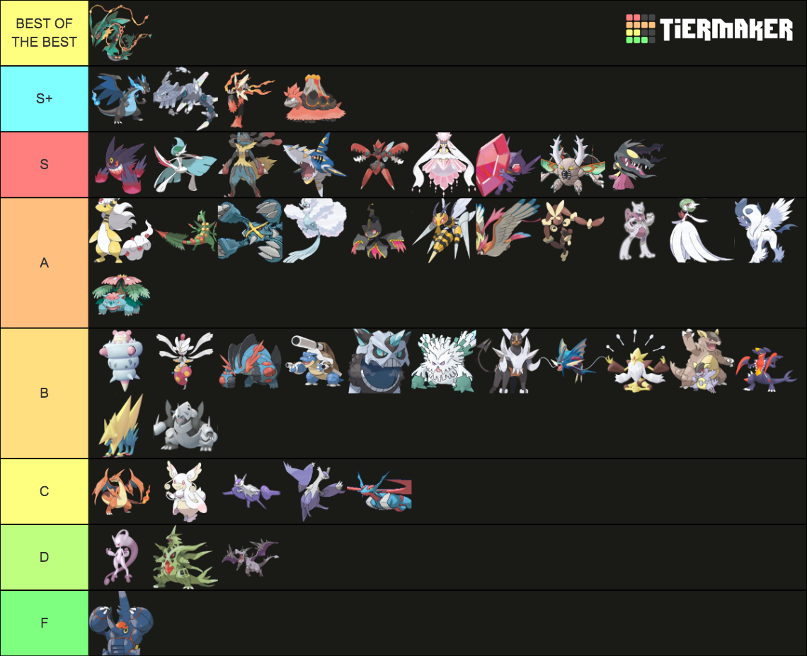 Mega evolution Tier List (Community Rankings) - TierMaker