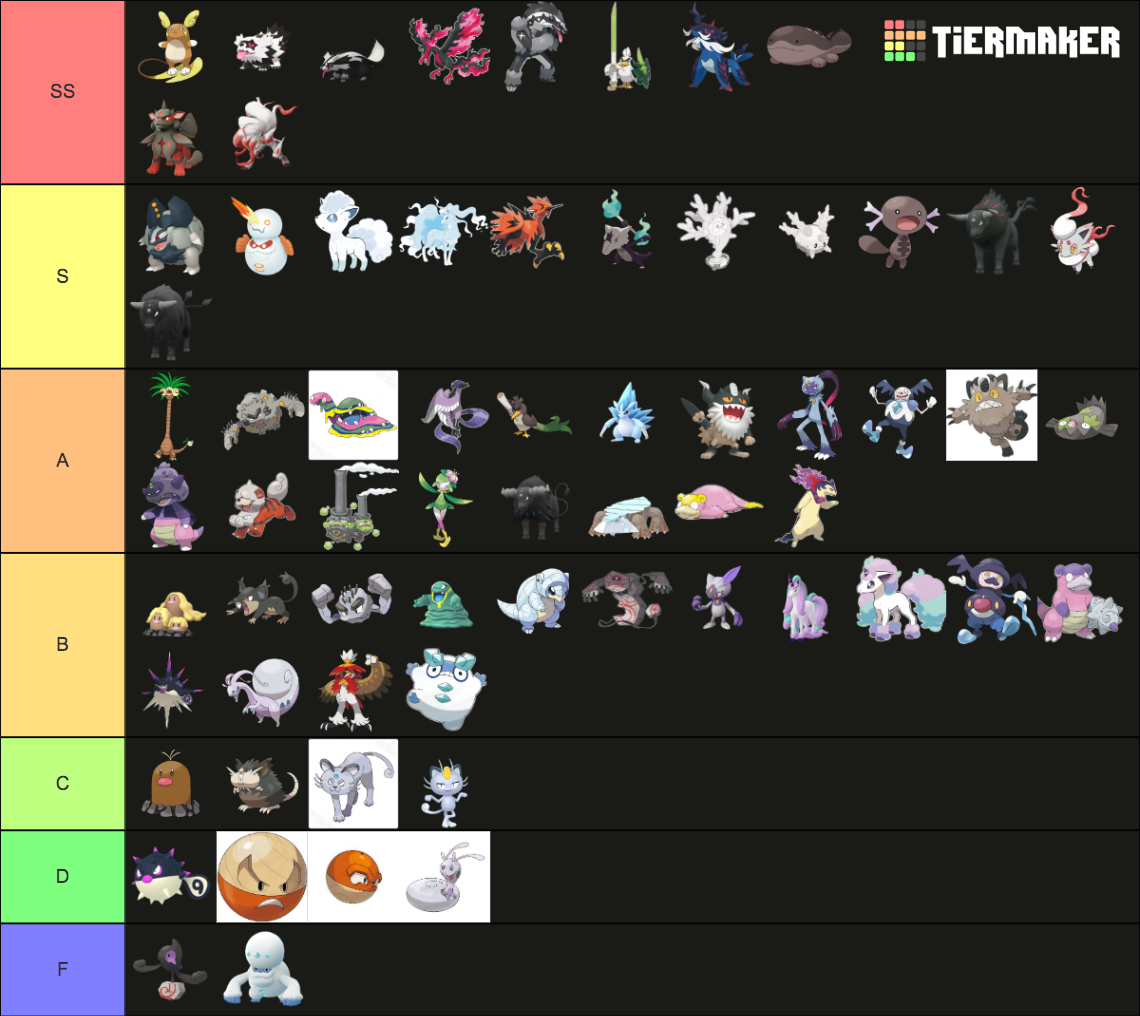 Pokémon regional forms Tier List (Community Rankings) - TierMaker