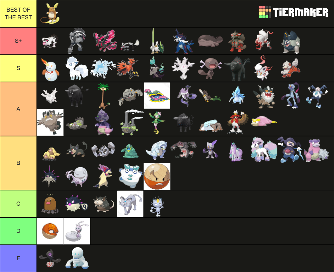 Pokémon regional forms Tier List (Community Rankings) - TierMaker