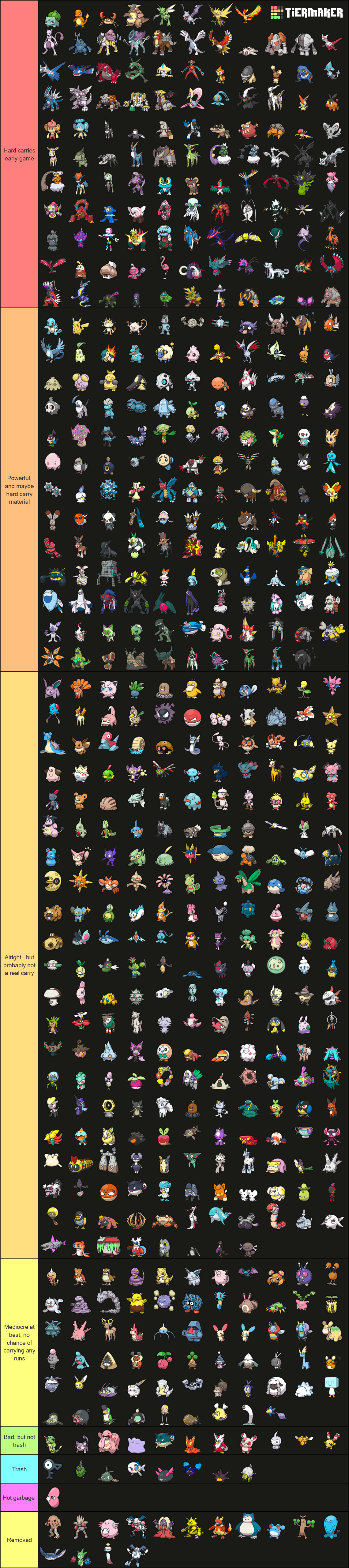 PokeRogue Starters Tier List (Community Rankings) - TierMaker