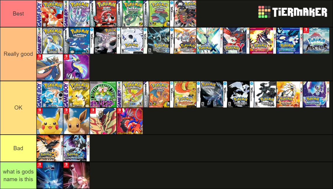 Pokémon Main Core Games (Gen I - IX) Tier List (Community Rankings ...