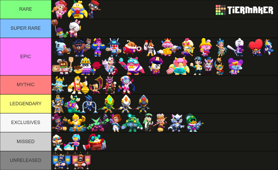 Brawl Stars ALL SKINS (Often Updated !) Tier List (Community Rankings ...