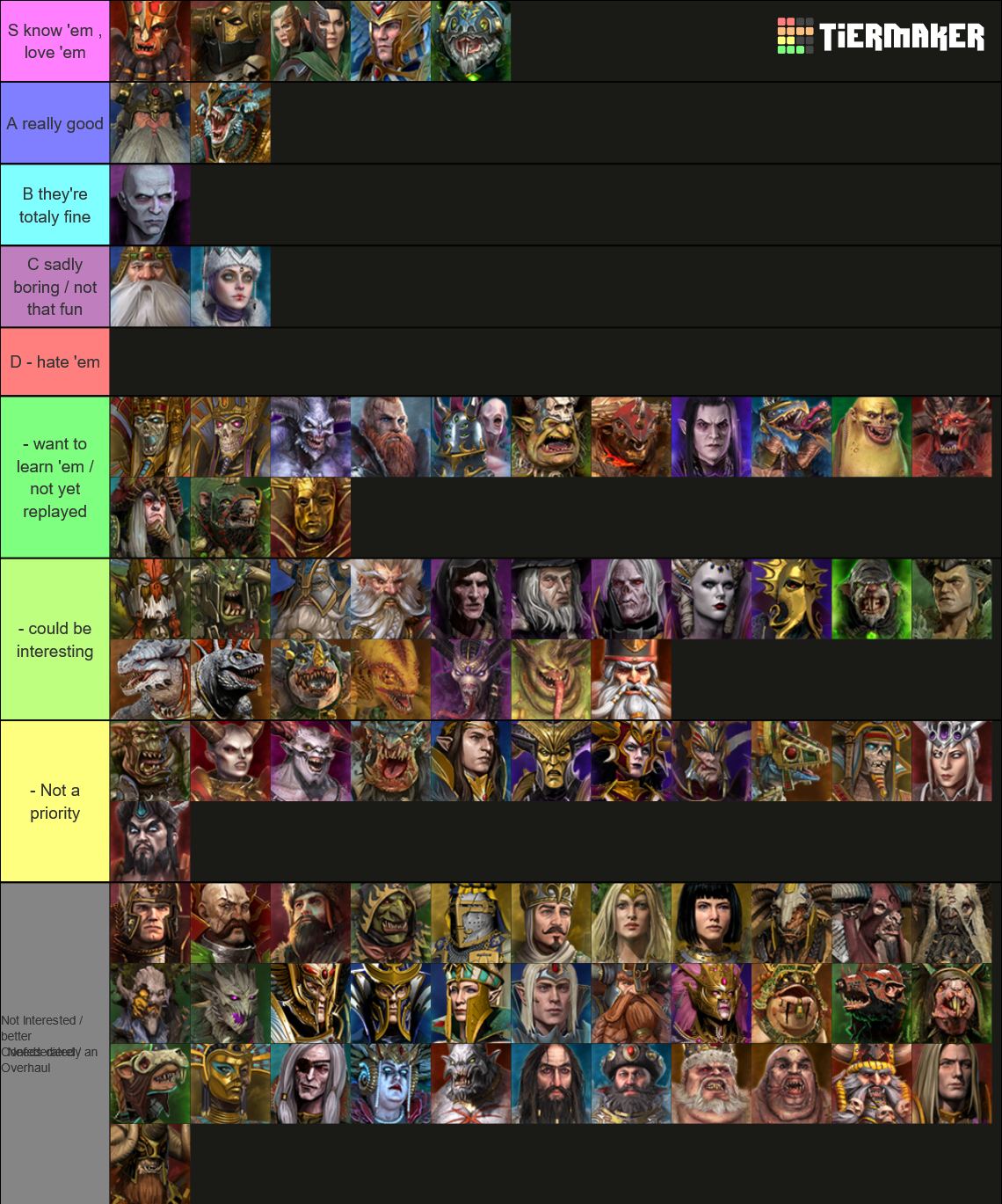 Total War Warhammer 3 - All Legendary Lords Maker Tier List (Community ...