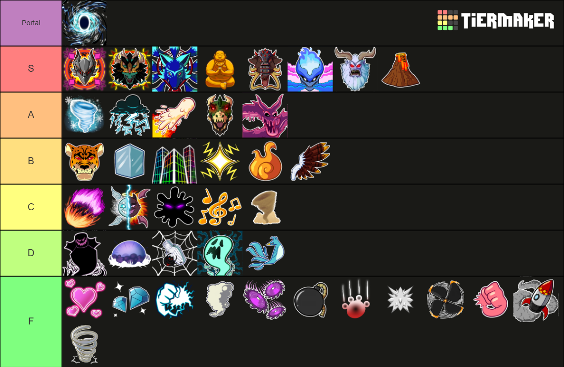 Blox Fruits Values Tier List (Community Rankings) - TierMaker