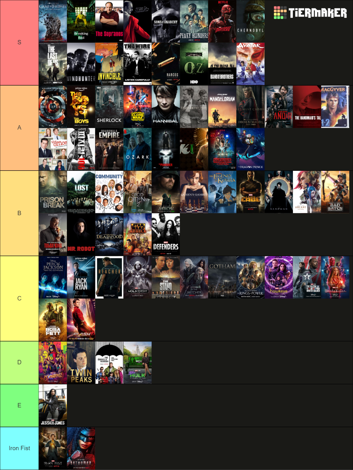 Tv Show Tier List Community Rankings Tiermaker