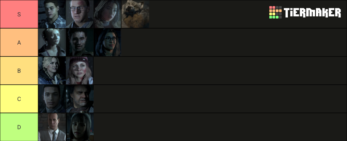 Until Dawn characters Tier List (Community Rankings) - TierMaker