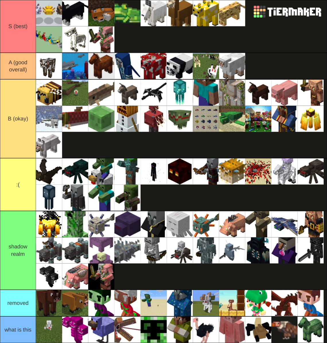 Minecraft Mobs Tier List (Community Rankings) - TierMaker