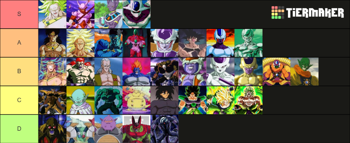 dragon ball movie villains power level Tier List (Community Rankings ...