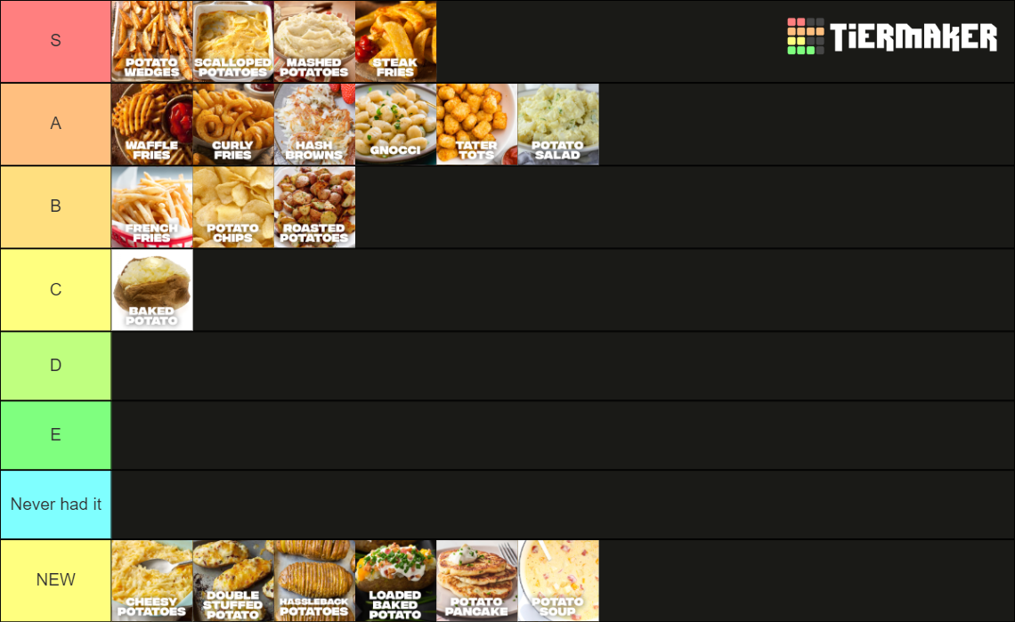 The Forms of Potatoes Tier List (Community Rankings) - TierMaker