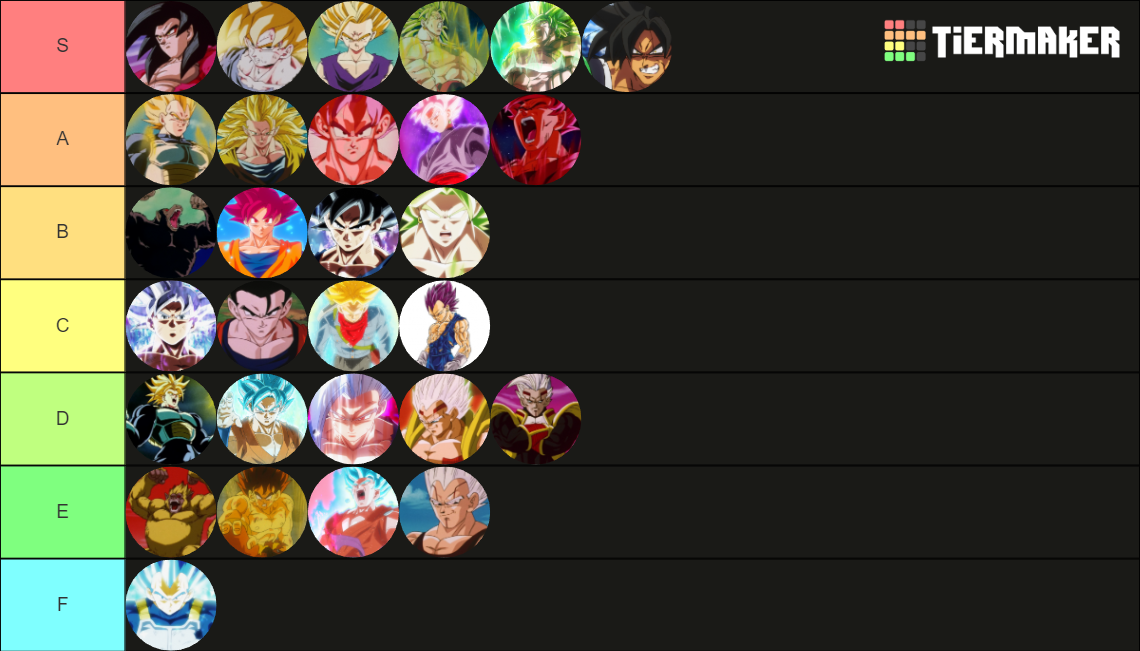 Dragon Ball Saiyan Transformation Tier List (Community Rankings ...