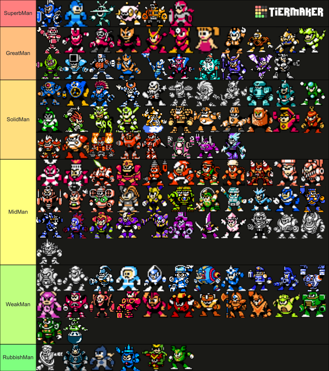 [Mega Man] All Robot Masters Tier List (Community Rankings) - TierMaker