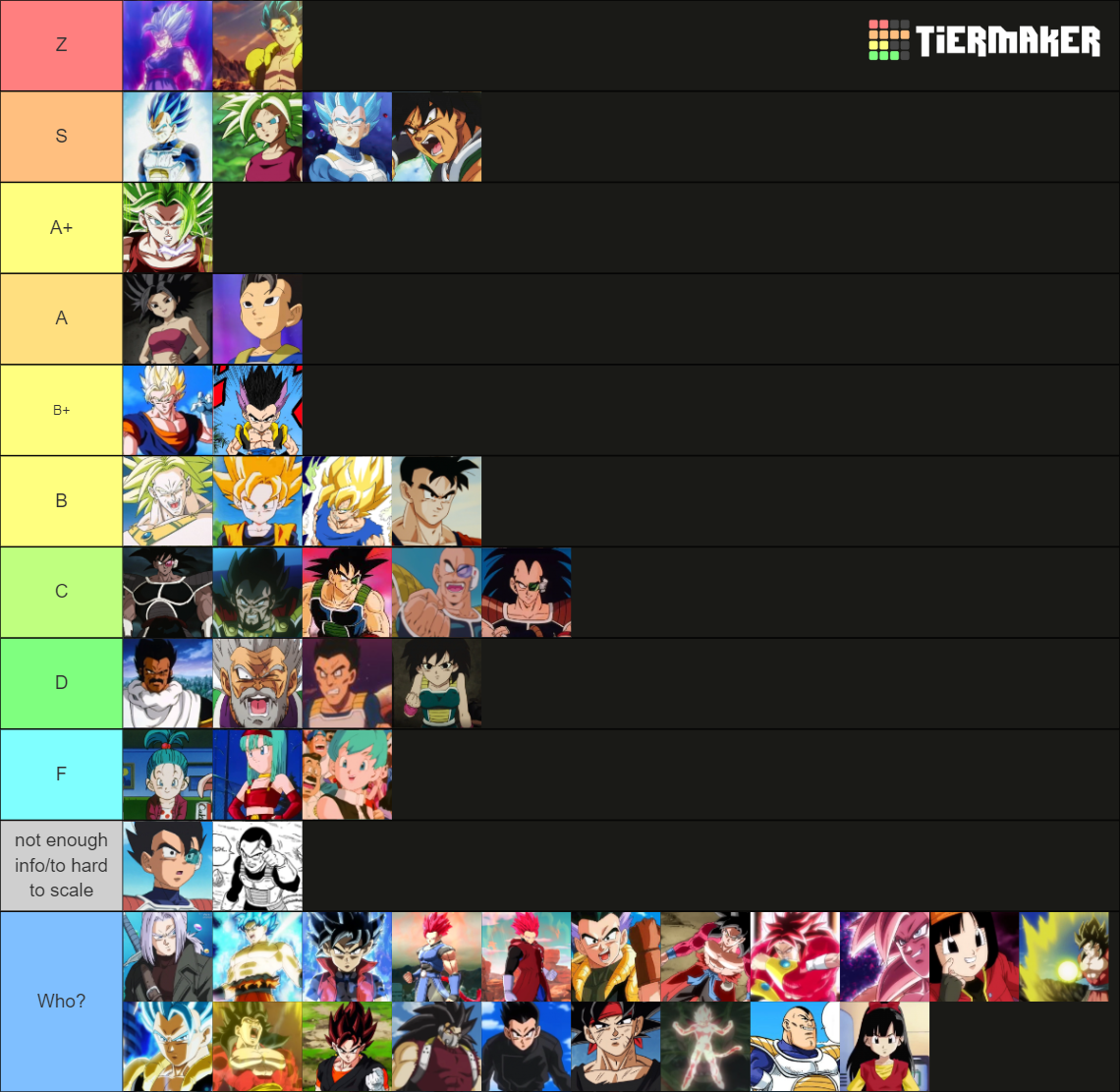 Dragon Ball: All Saiyans Tier List (Community Rankings) - TierMaker