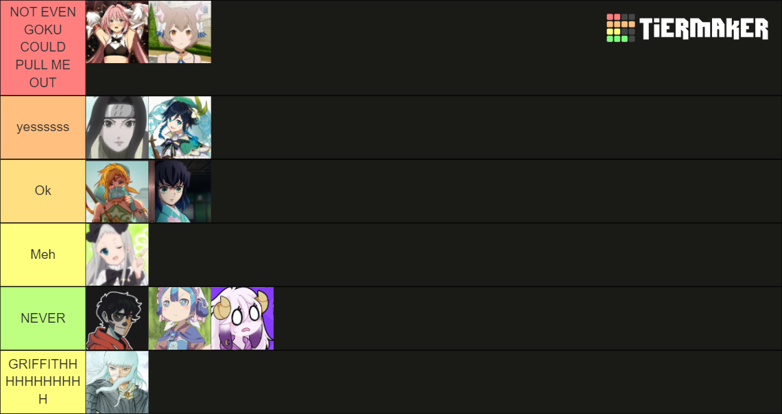 Femboy Tier List (Community Rankings) - TierMaker