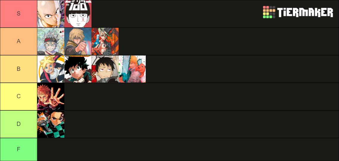 New Gen Anime/Manga MCs Tier List (Community Rankings) - TierMaker