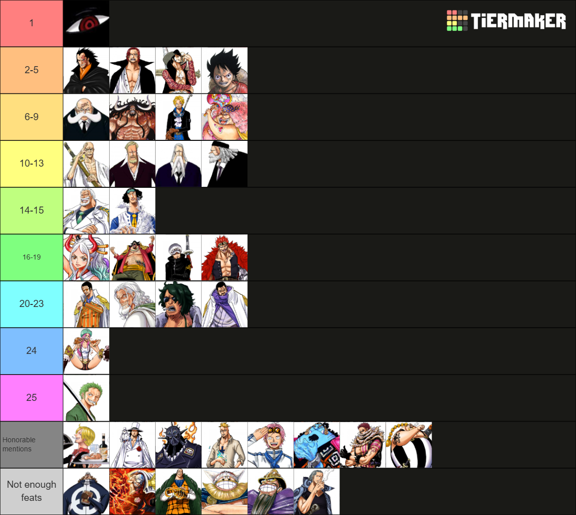 One Piece Power Scaling Tier List (Community Rankings) - TierMaker