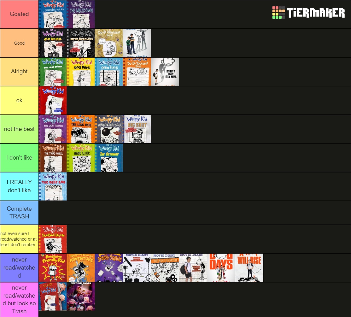 Ranking every Diary of a Wimpy Kid books Tier List (Community Rankings ... Ranking every Diary of a Wimpy Kid books Tier List (Community Rankings ...