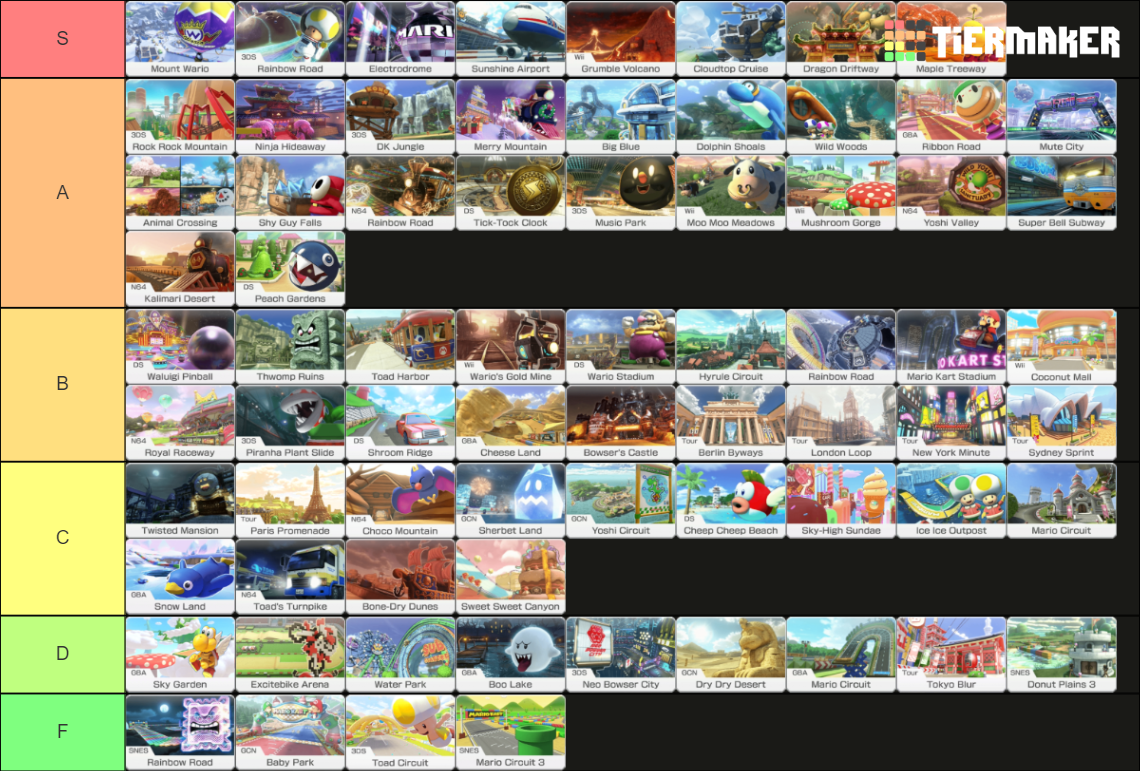 Mario Kart 8 Deluxe Courses Tier List (Community Rankings) - TierMaker