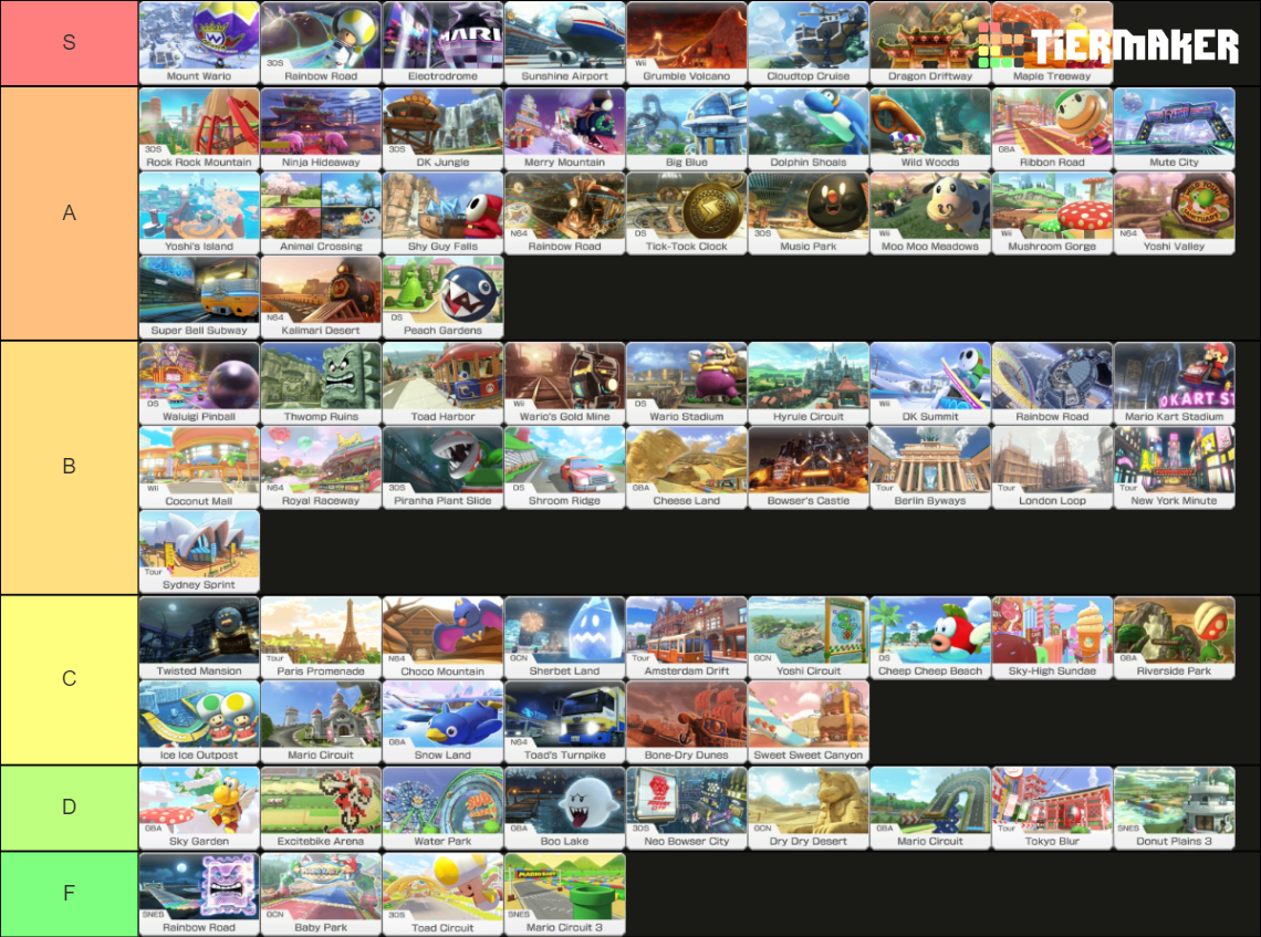Mario Kart 8 Deluxe Courses Tier List (Community Rankings) - TierMaker